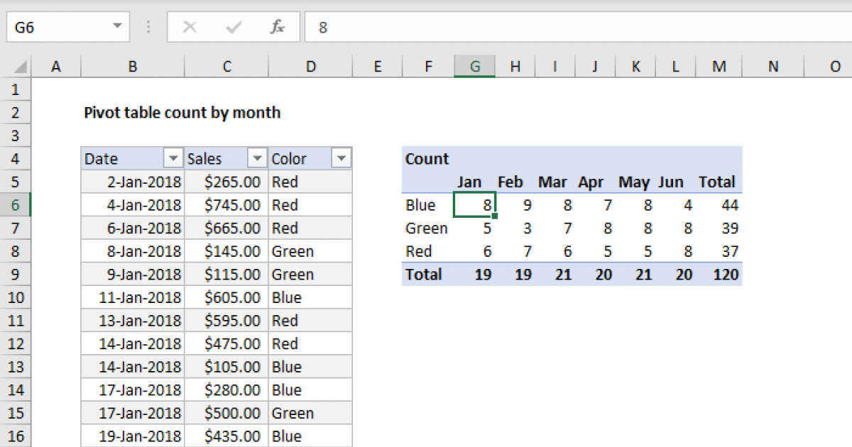 Excel 365 Pivot Table Group Dates By Month Brokeasshome